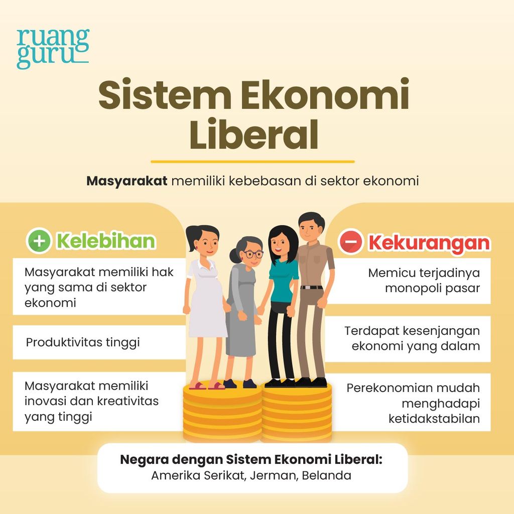 Ekonomi Liberal: Pilar dan Perkembangannya