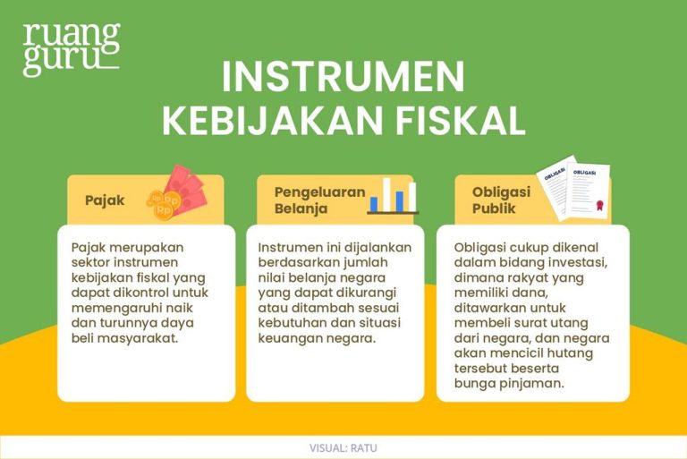 Kebijakan Fiskal: Penggerak Ekonomi Negara